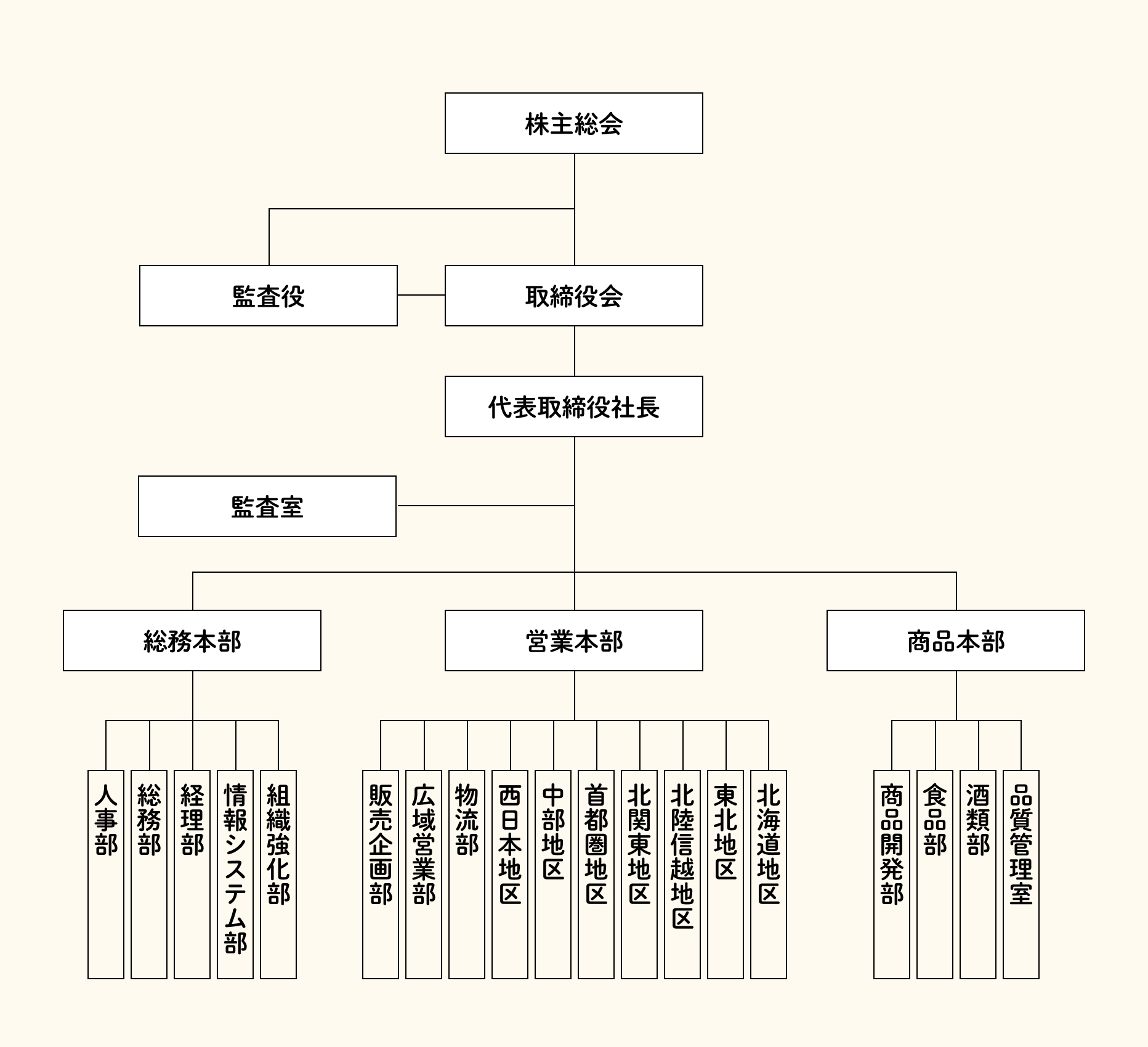 会社案内｜飲食店支援なら髙瀬物産